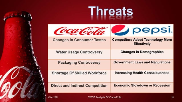Coca Cola Vs Pepsi SWOT Analysis & Porters Model Of Coca Cola | PPTX