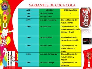 cocacola.pptx