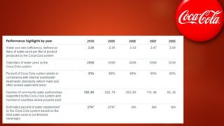 Coca Cola-Case Study | PPT