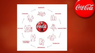 Coca Cola-Case Study | PPT
