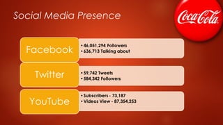 Coca Cola-Case Study | PPT