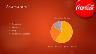 Coca Cola-Case Study | PPT