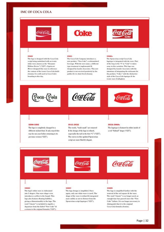Coca cola imc - dissertation | PDF | Marketing and Advertising | Business