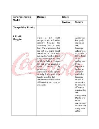Strategic Management of Coca Cola Company | PDF