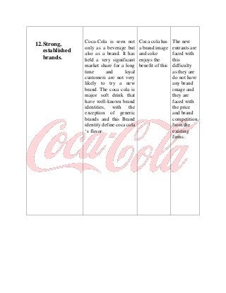Strategic Management of Coca Cola Company | PDF
