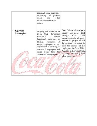 Strategic Management of Coca Cola Company | PDF