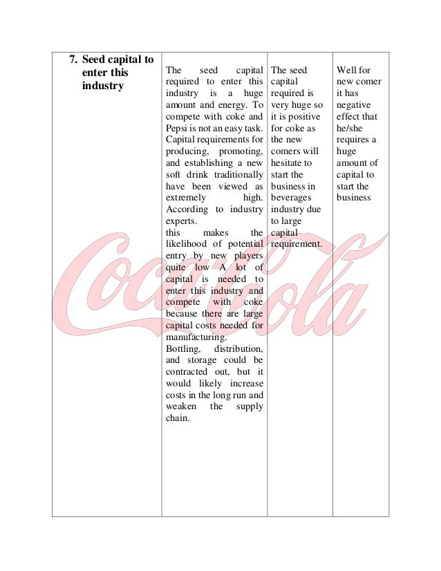 Strategic Management of Coca Cola Company | PDF