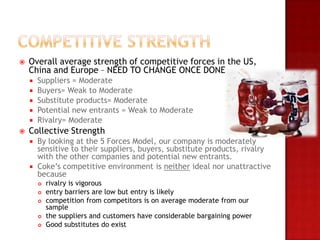 Coca Cola Executive Summary | PPTX