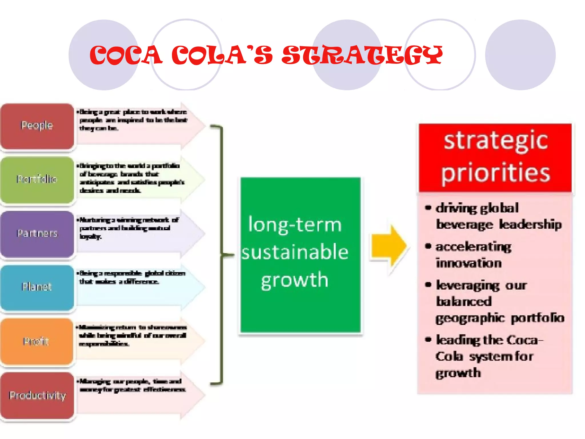 Coca cola 2020 | PPT