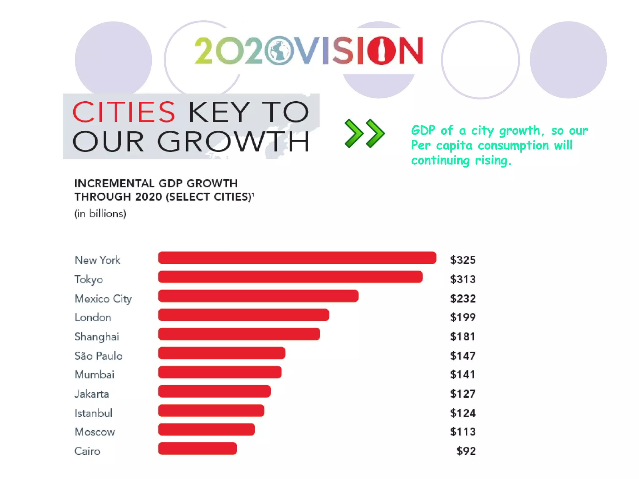 Coca cola 2020 | PPT