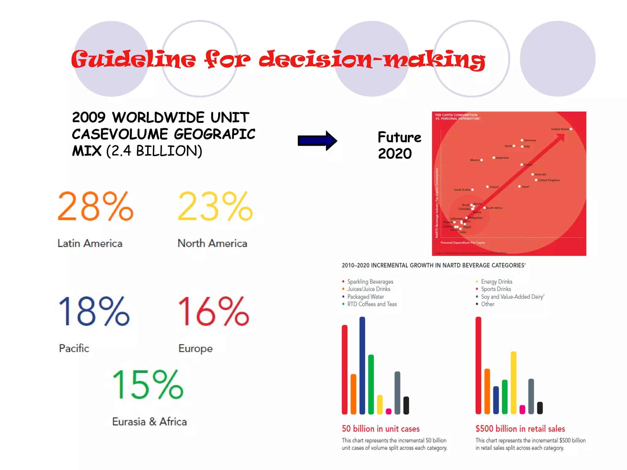 Coca cola 2020 | PPT