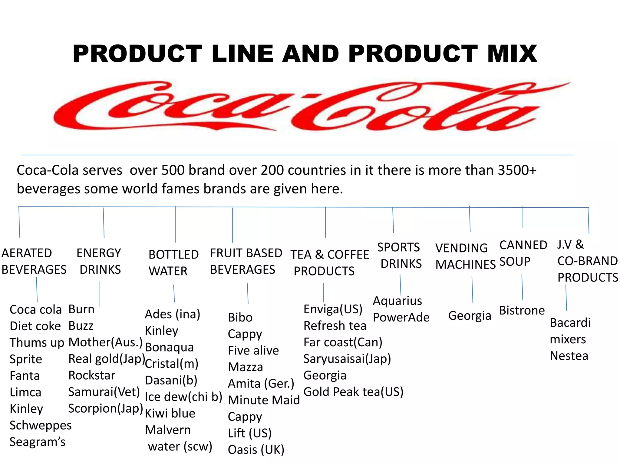 Coca cola company profile by arun franco | PPT
