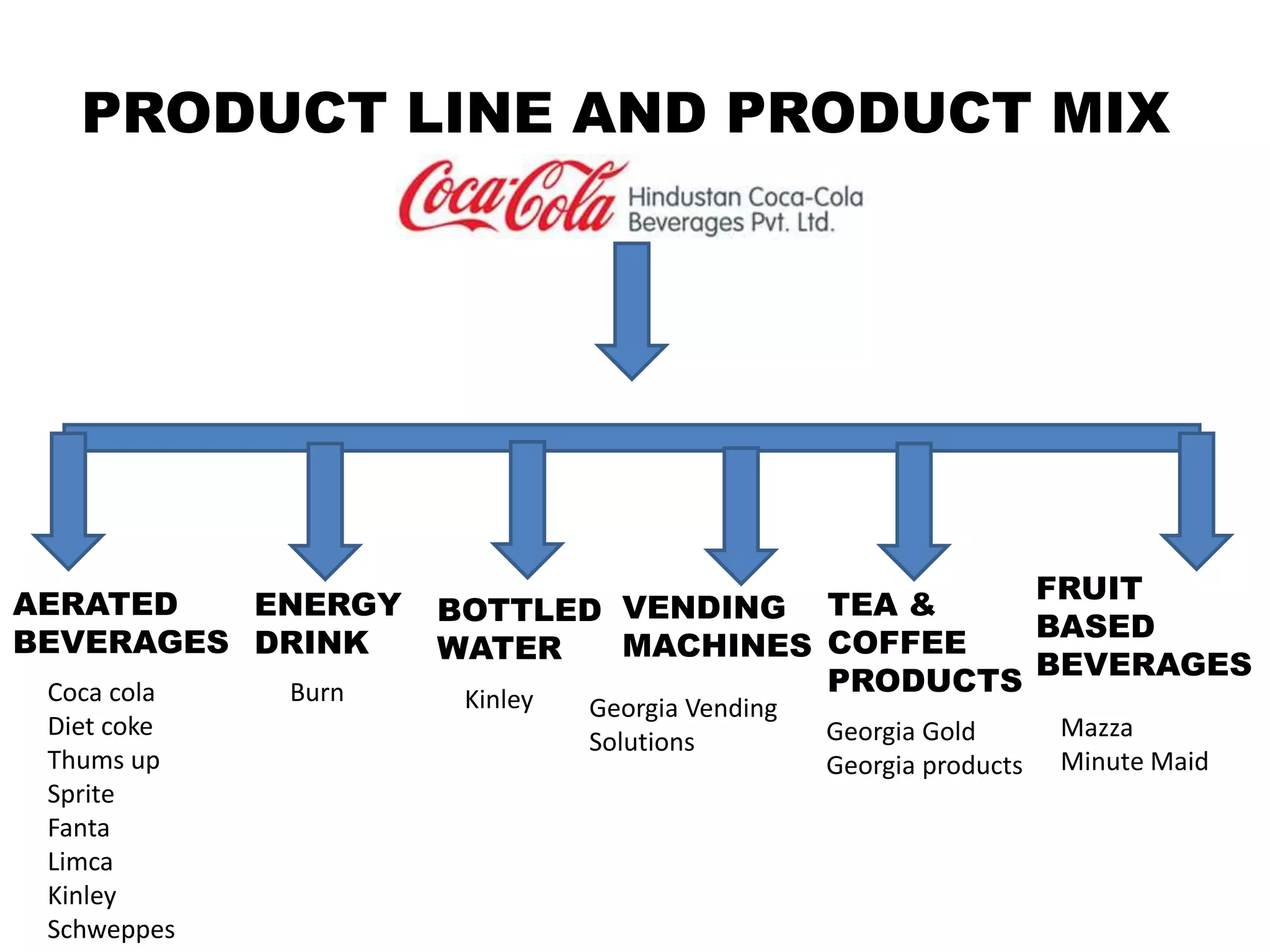 Coca cola company profile by arun franco | PPTX