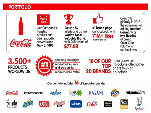 Coca cola company profile by arun franco | PPT