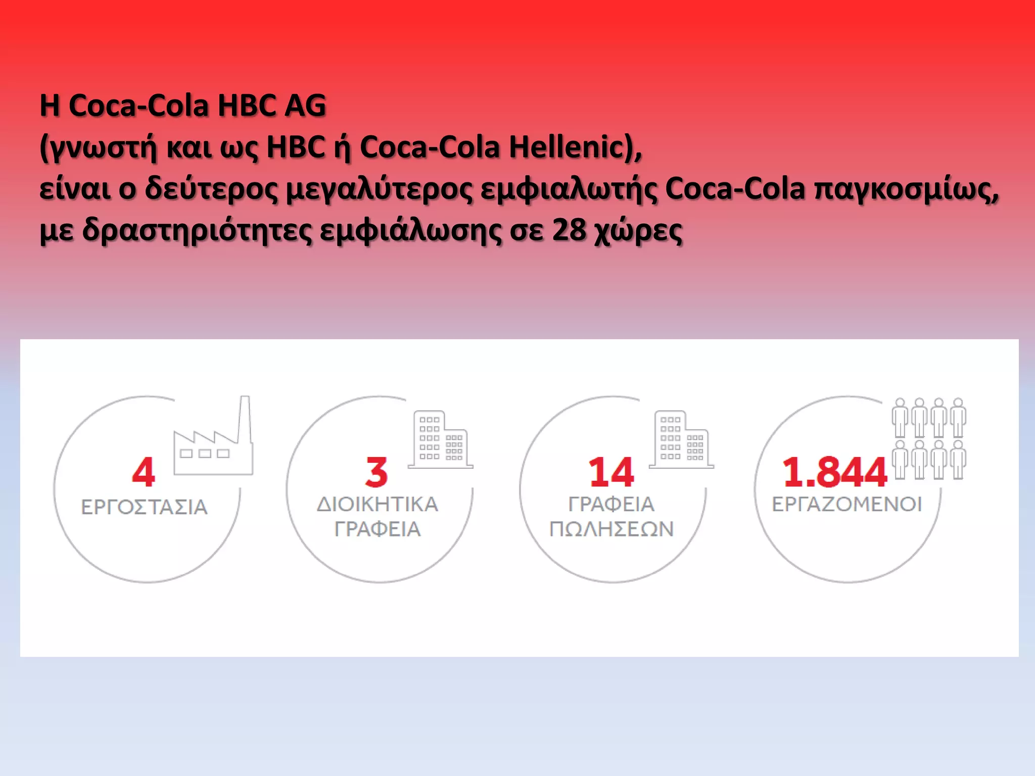 Coca cola Β3α | PPT