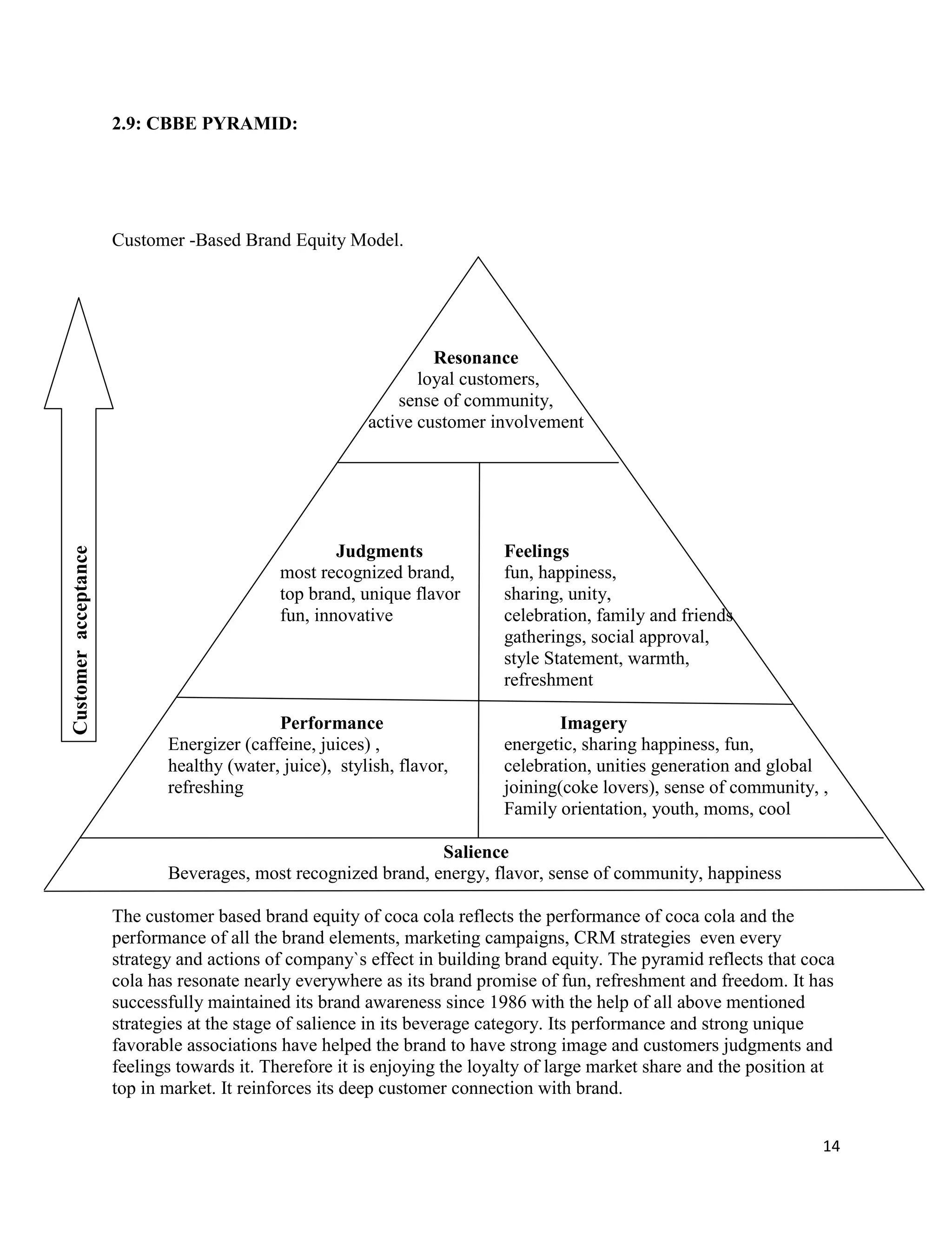 Coca cola brand audit | DOCX