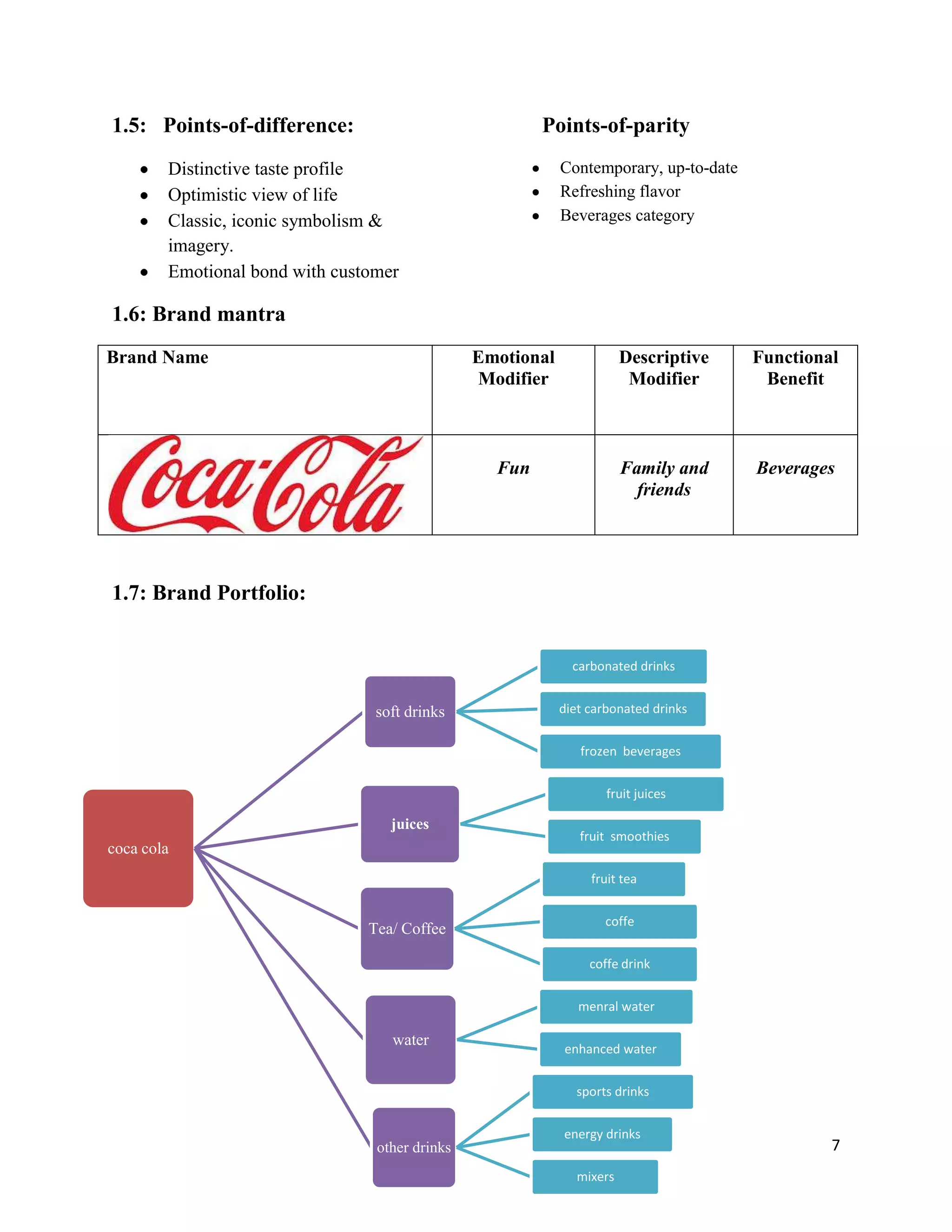 Coca cola brand audit | DOCX