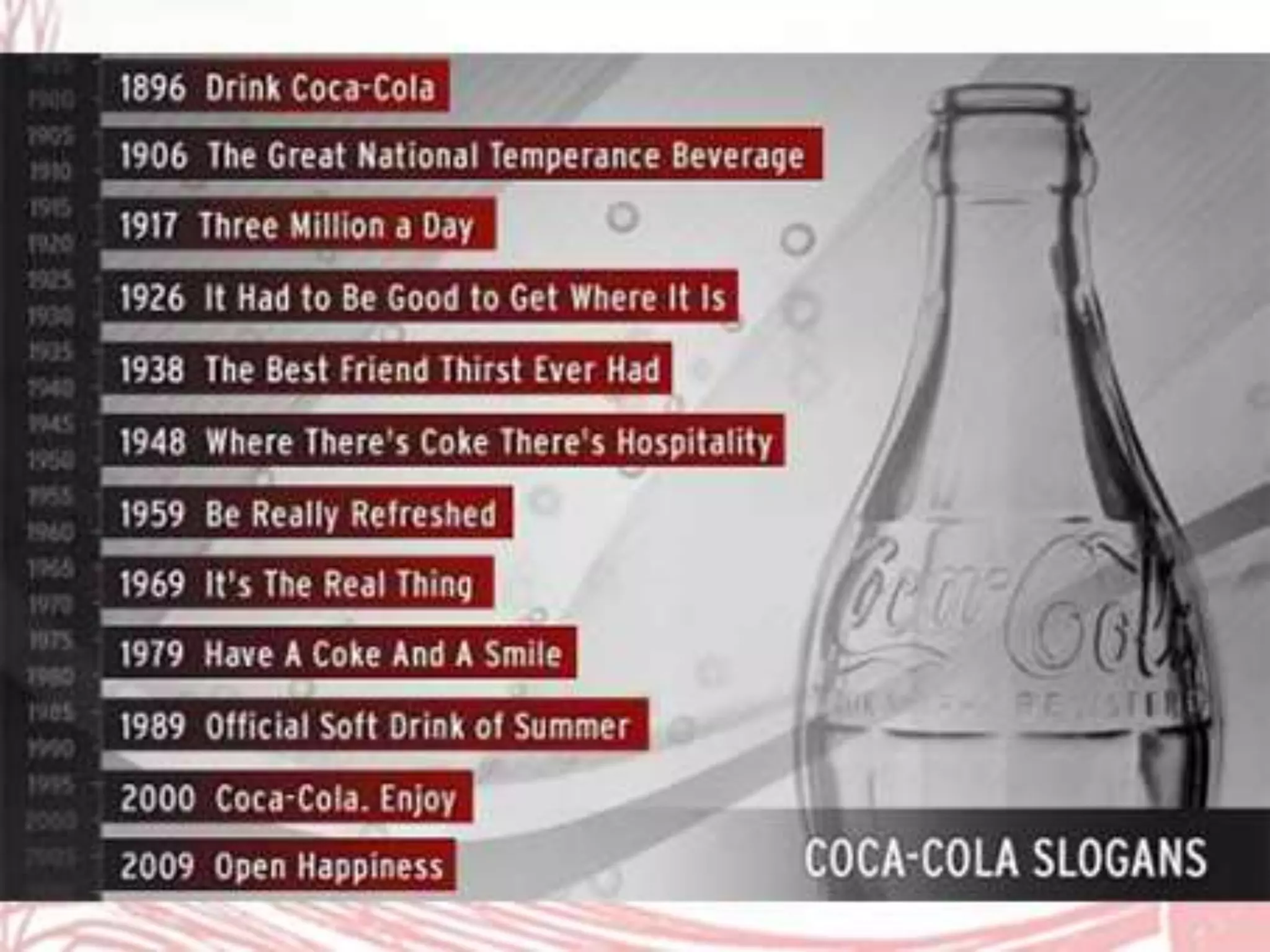 Coca Cola Brand Positioning and Differentiation | PPTX