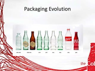 Coca Cola Brand Positioning and Differentiation | PPTX