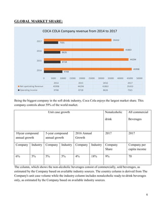 review Coca cola company | PDF