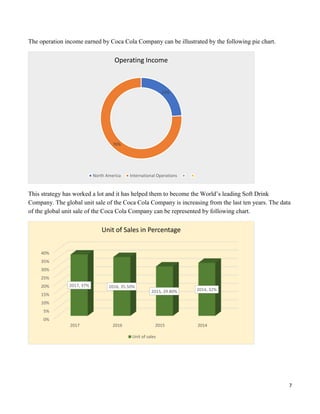 review Coca cola company | PDF