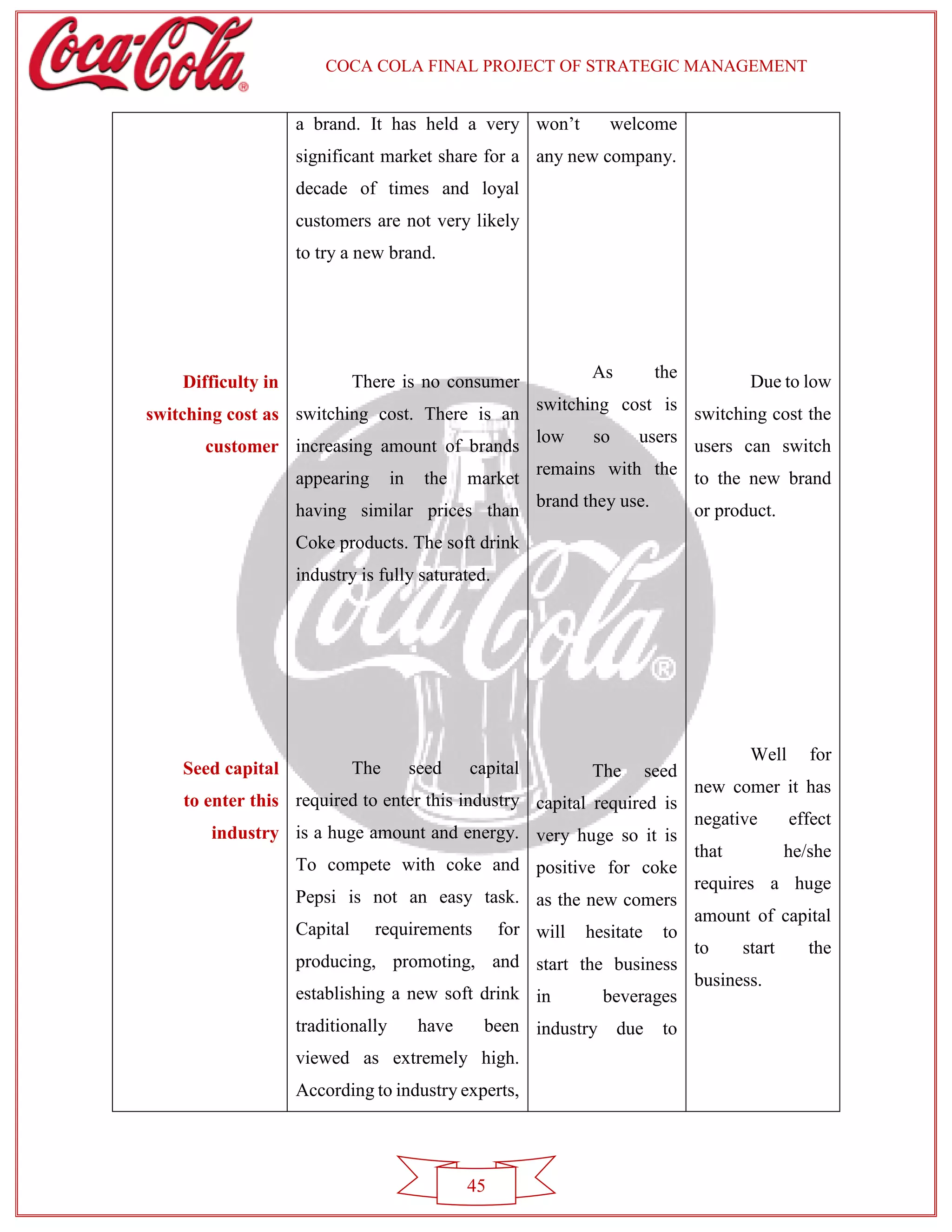Coca Cola Company Strategic Management Project ( A Comprehensive ...