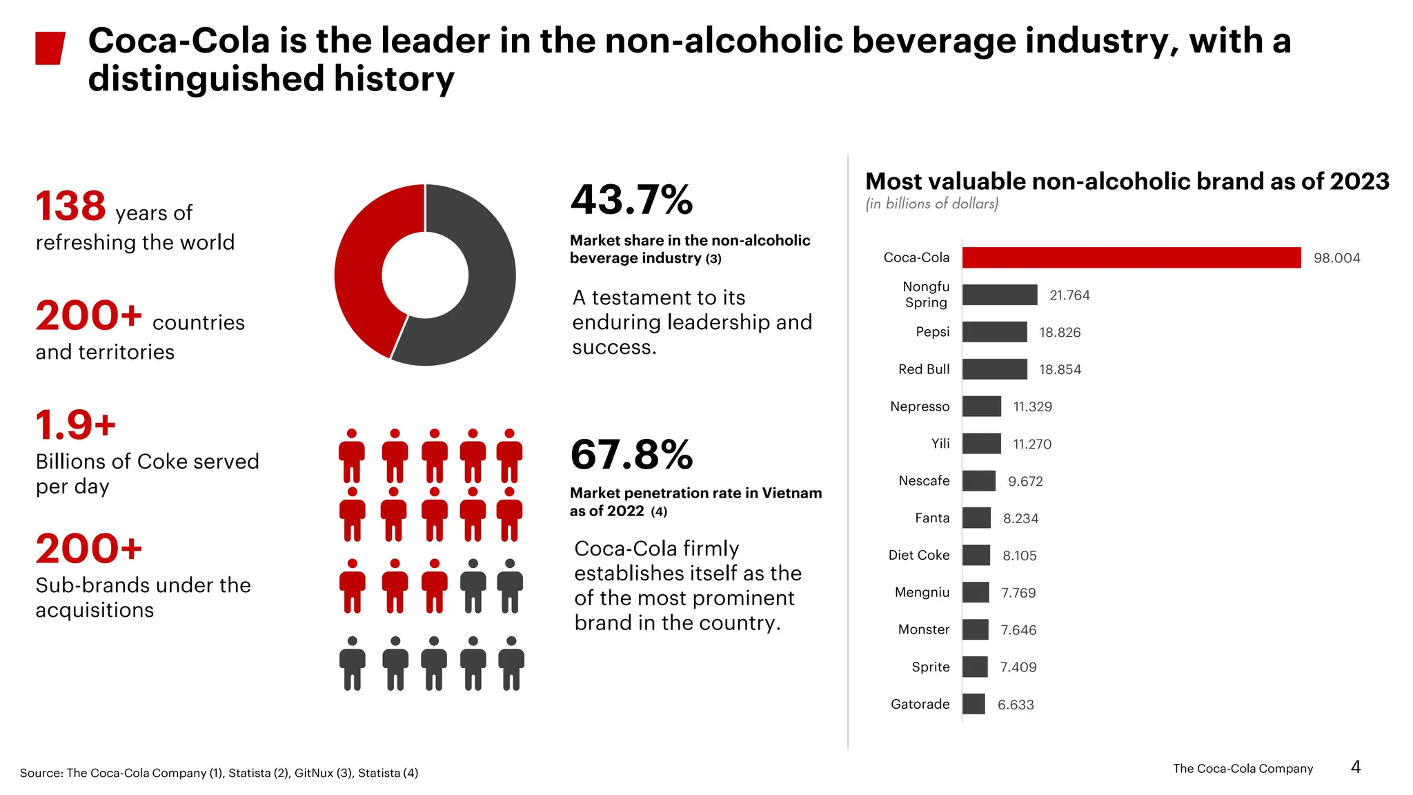 Addressing Crisis Response: A Case Study of Coca-Cola's Crisis in ...