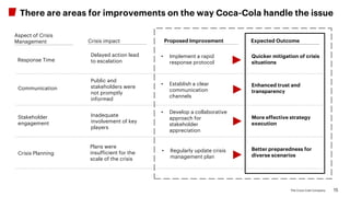 Addressing Crisis Response: A Case Study of Coca-Cola's Crisis in ...