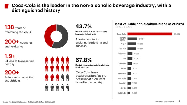 Addressing Crisis Response: A Case Study of Coca-Cola's Crisis in ...