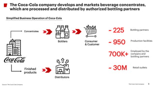 Addressing Crisis Response: A Case Study of Coca-Cola's Crisis in ...
