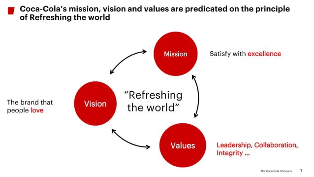 Addressing Crisis Response: A Case Study of Coca-Cola's Crisis in ...