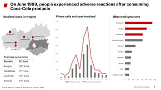 Addressing Crisis Response: A Case Study of Coca-Cola's Crisis in ...