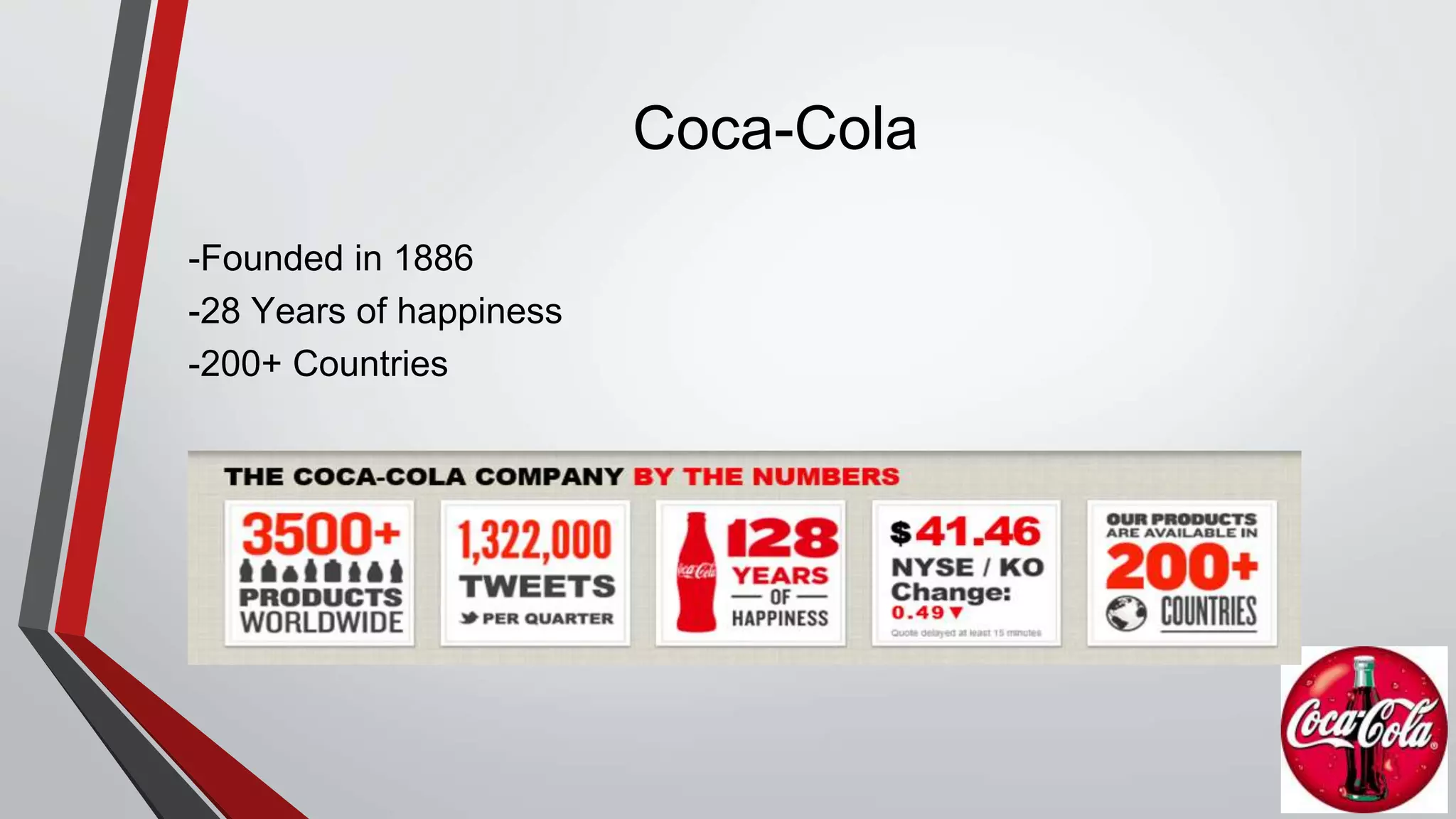 Coca cola final presentation.pptx