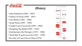Strategies of Coca Cola | PPT