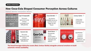 Coca-Cola Marketing Case Study – Final PPT.pdf