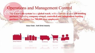 Coca cola in china | PPTX