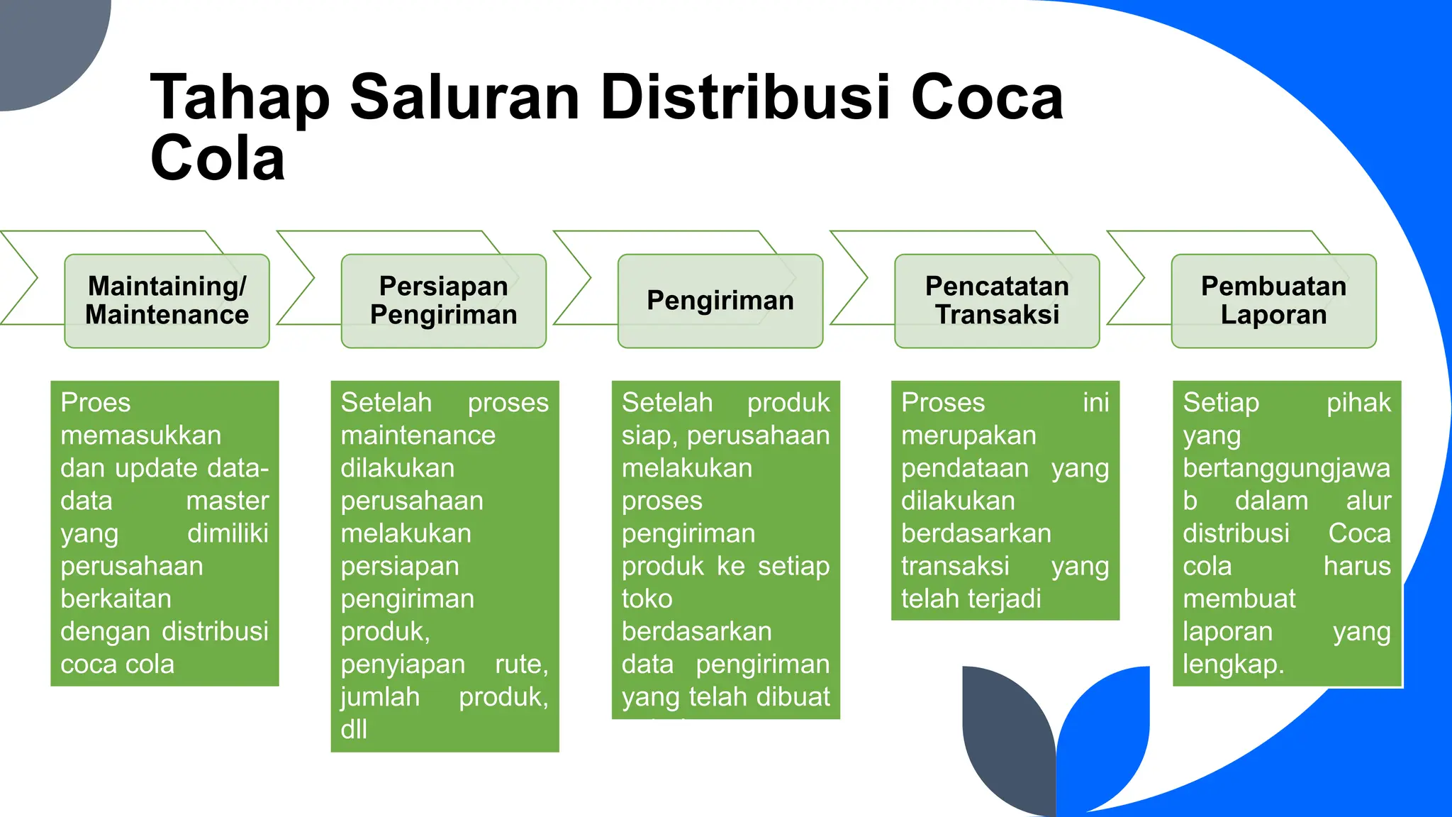 Coca Cola Indonesia merupakan perusahaan minuman siap saji | PPTX