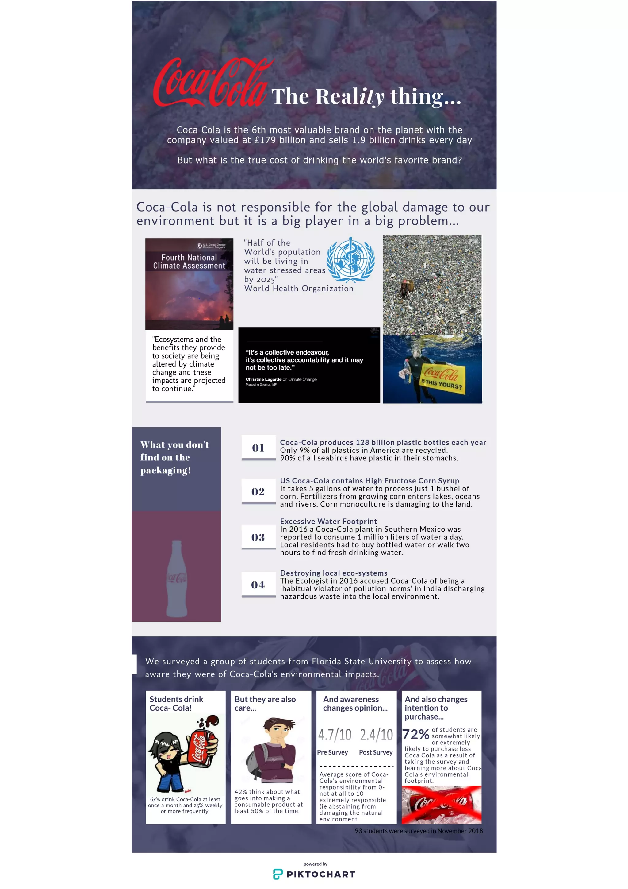 Coca cola infographic 2 | PDF