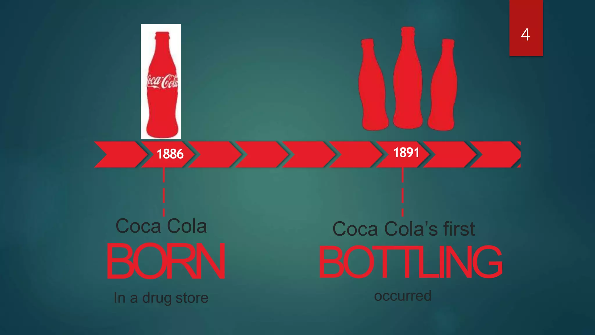 Coca cola case study | PPTX | Business | Business and Finance
