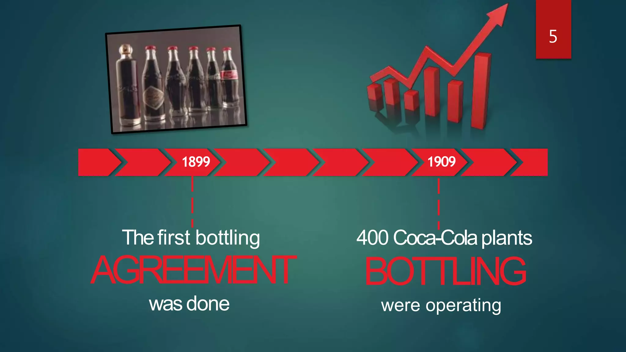 Coca cola case study | PPTX | Business | Business and Finance