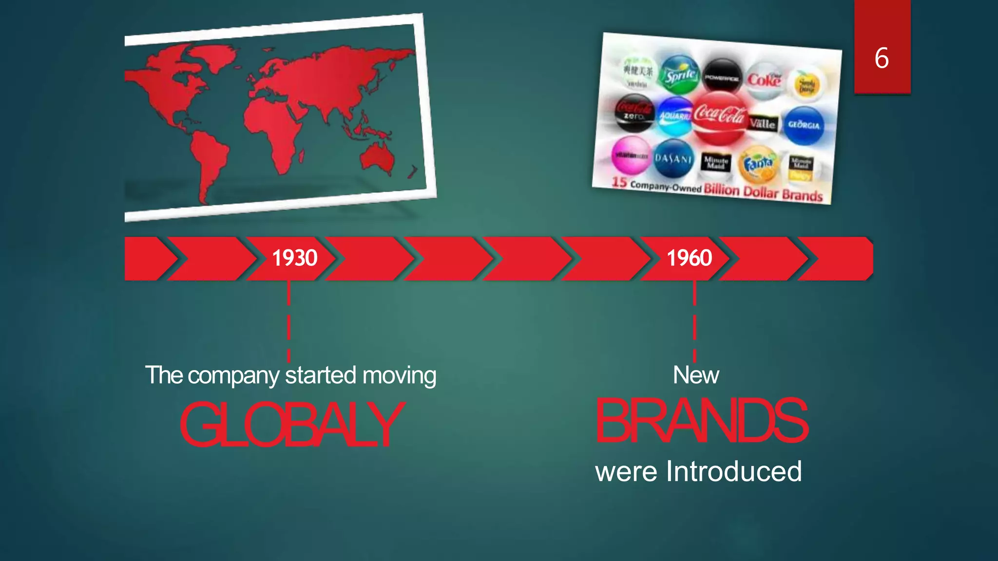 Coca cola case study | PPTX | Business | Business and Finance