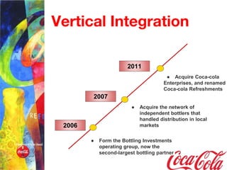 Coca cola mbc 619 | PPT