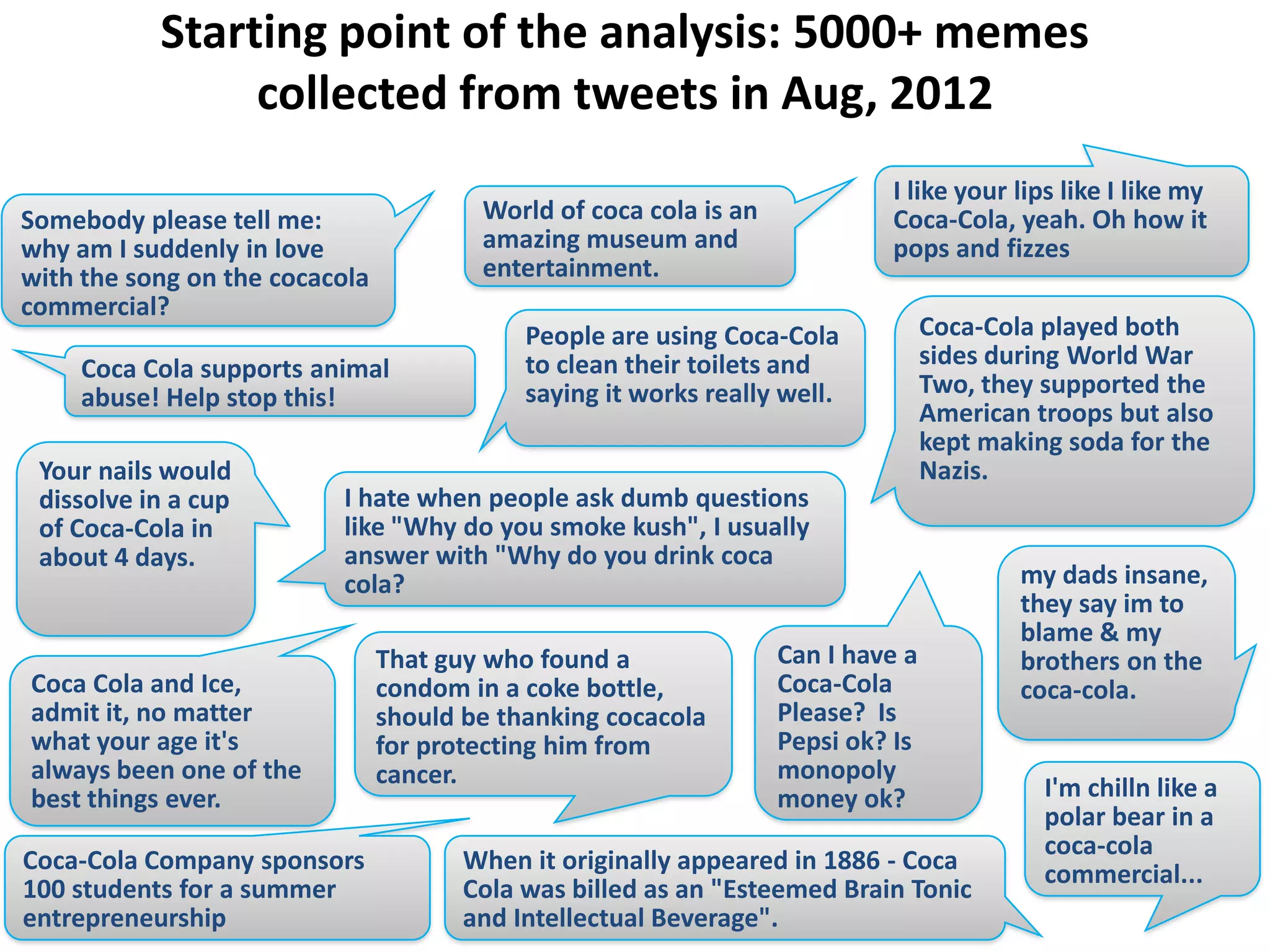Coca-Cola Meme Analyis | PPTX