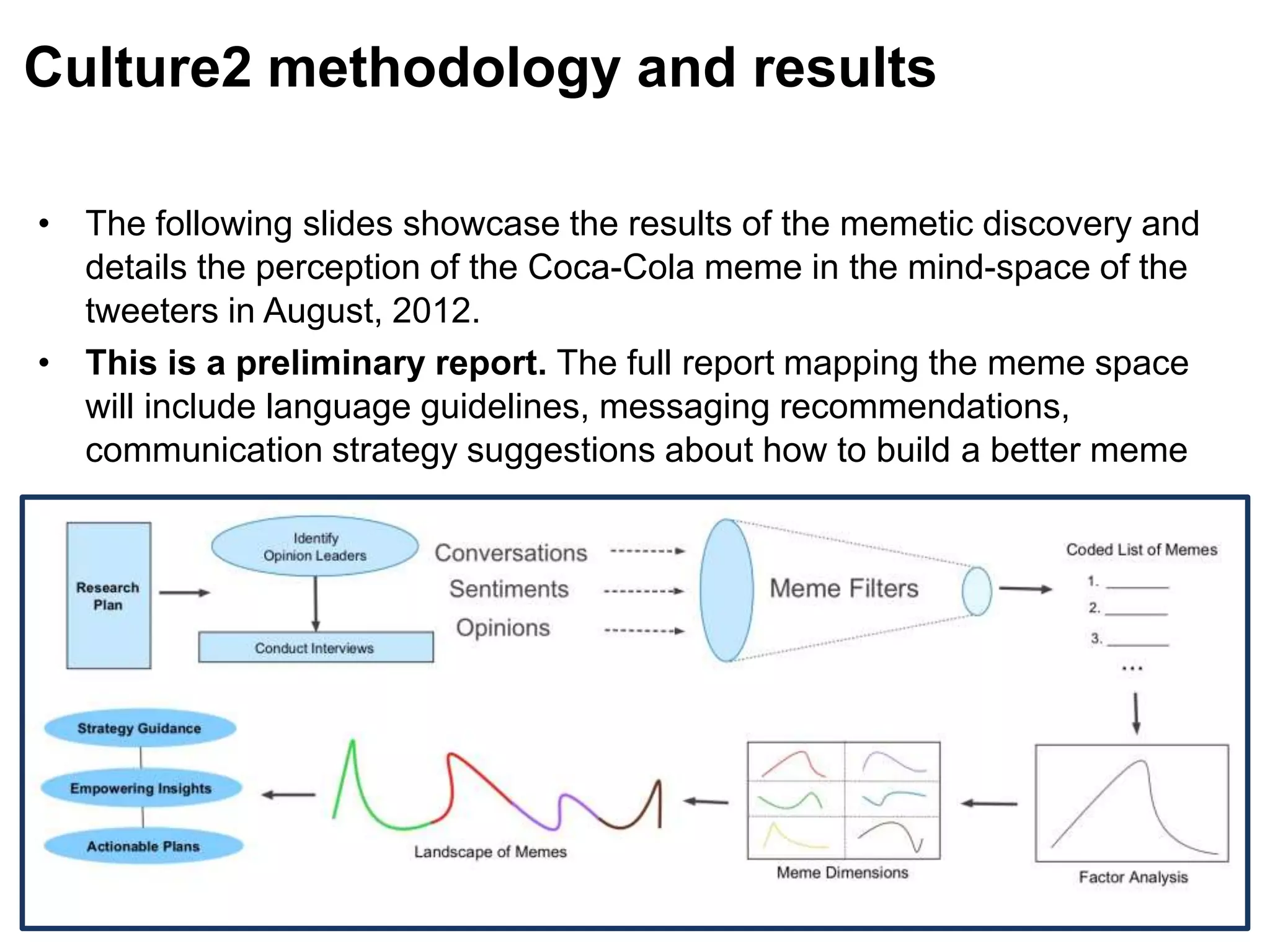 Coca-Cola Meme Analyis | PPTX
