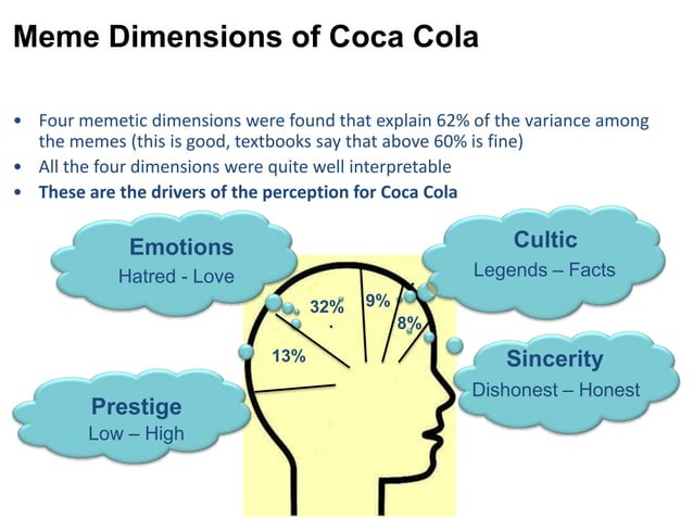 Coca-Cola Meme Analyis | PPT