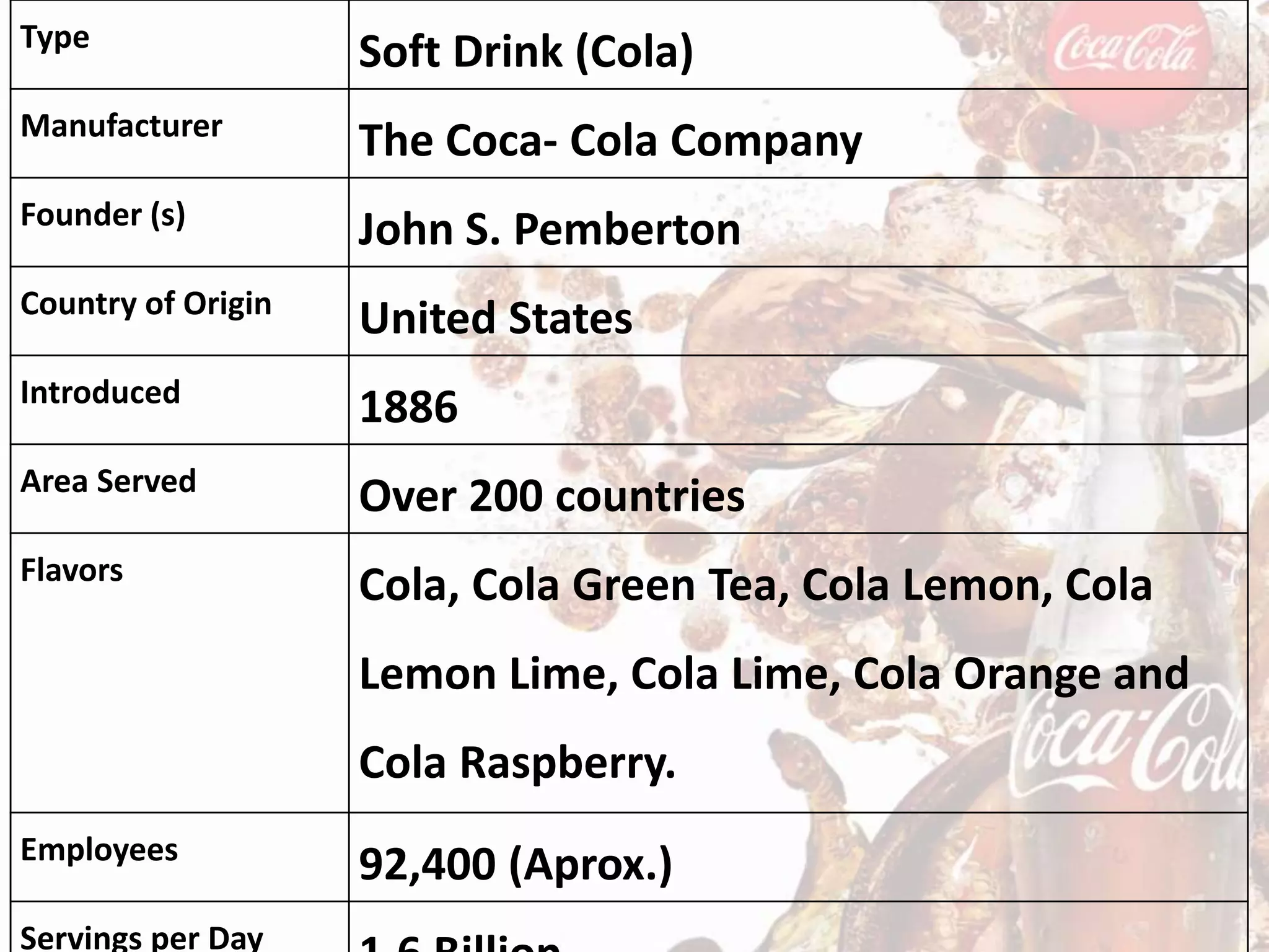 Coca cola Multinational Co. Presentation. | PPTX