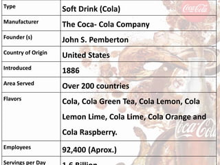 Coca cola Multinational Co. Presentation. | PPTX