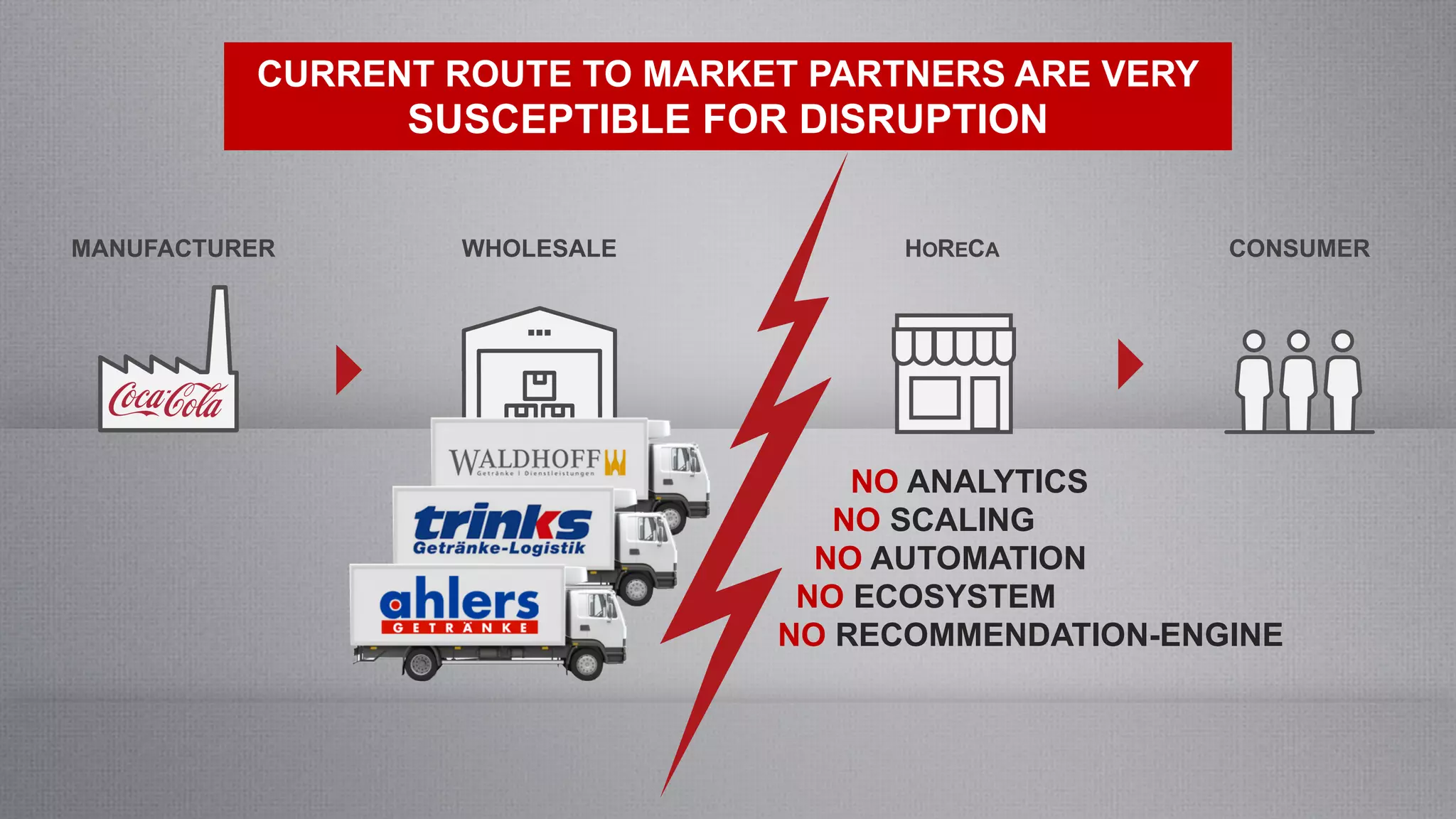 Coca-Cola & dgroup - NOAH19 Berlin | PPT