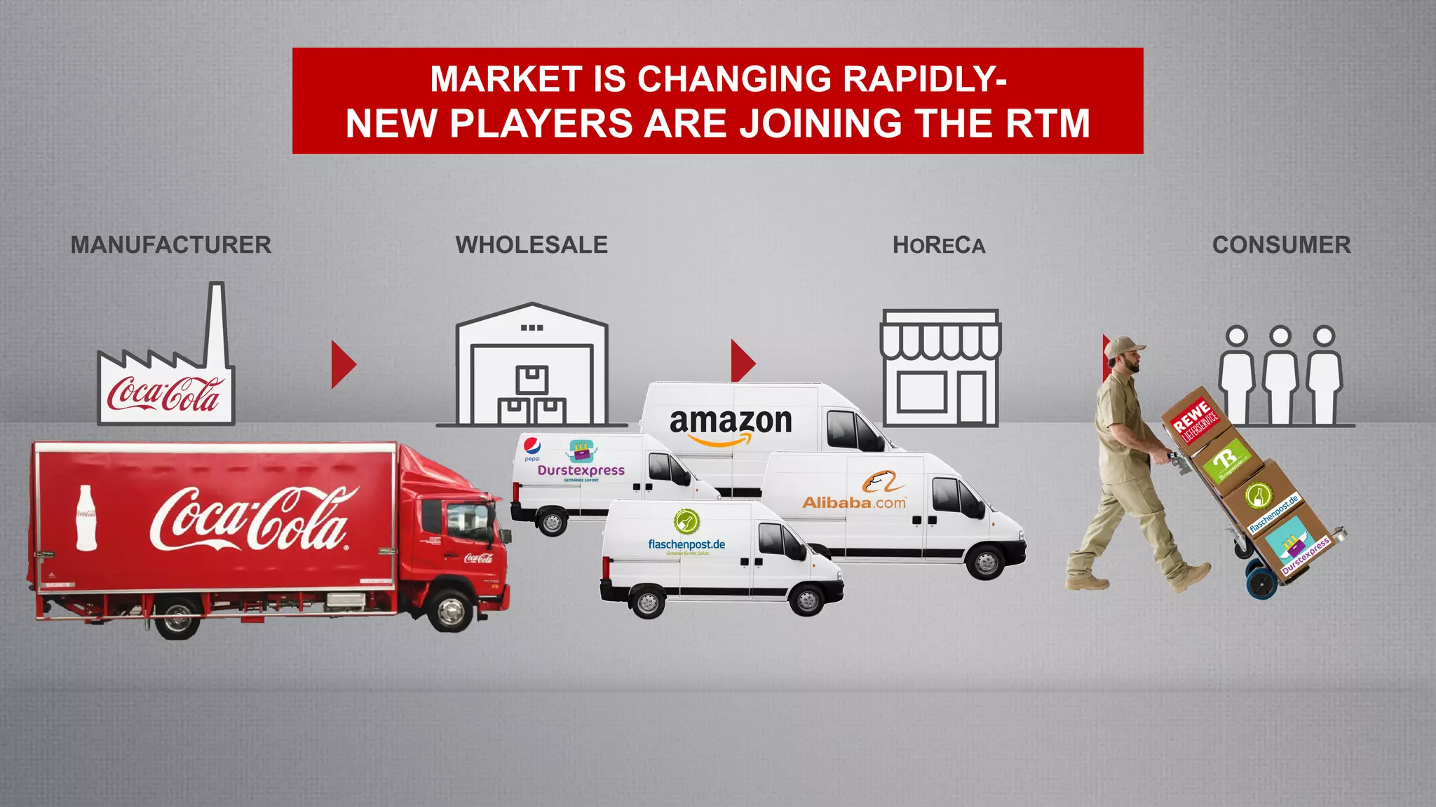 Coca-Cola & dgroup - NOAH19 Berlin | PPT