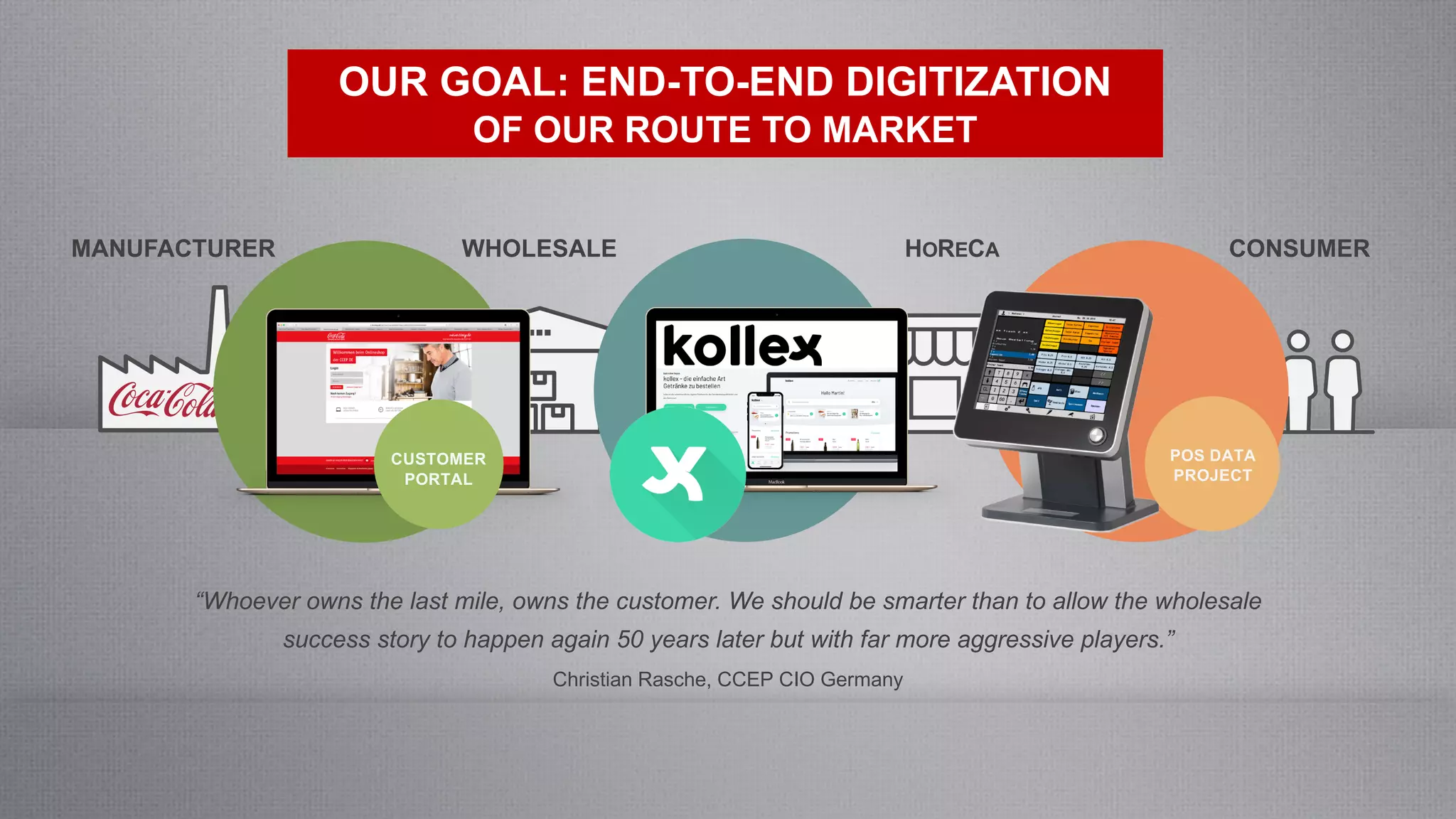 Coca-Cola & dgroup - NOAH19 Berlin | PPT